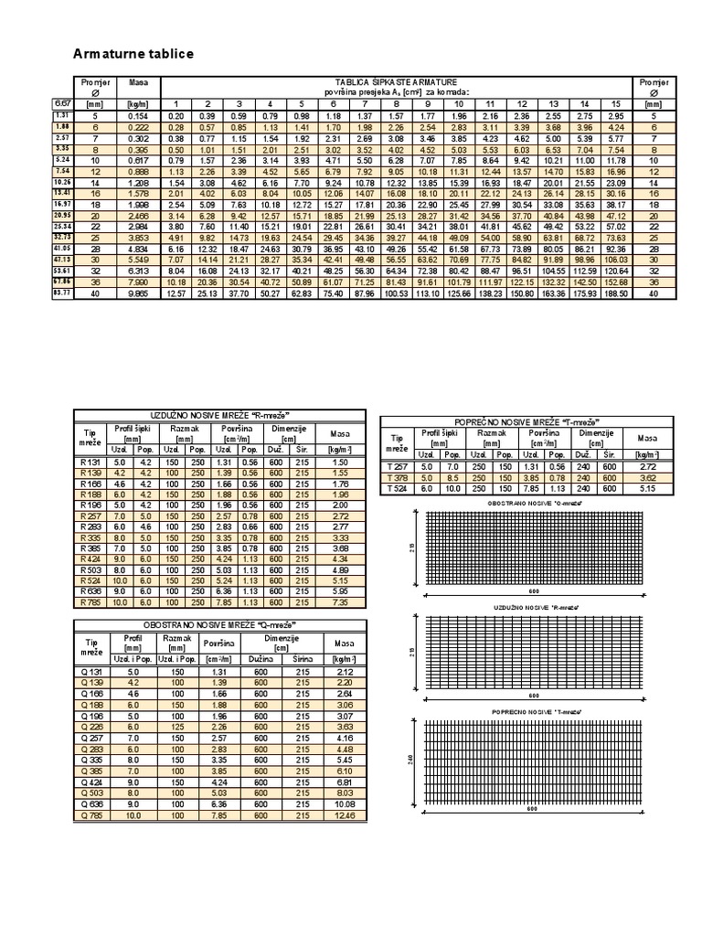 Armaturne Tablice - 1 | PDF