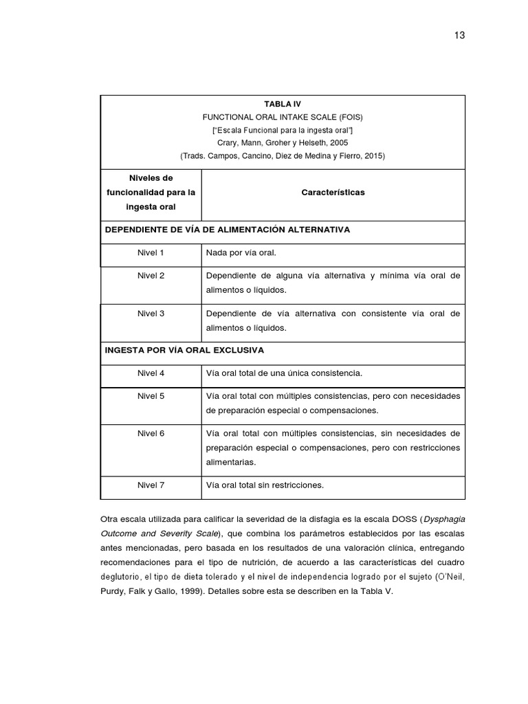 Escala Fois Español | Comida y bebida | Comida y vino | Prueba gratuita ...