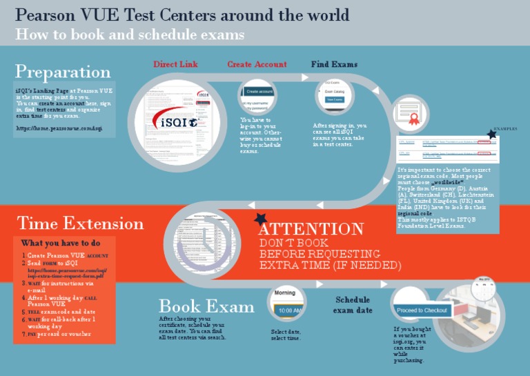 Preparation: How To Book and Schedule Exams | PDF | Test (Assessment ...