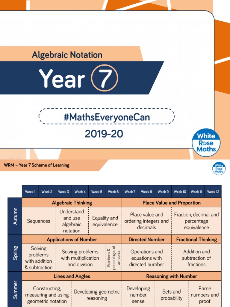 Year 7 Algebraic Notation Small Steps 2019 20 | PDF