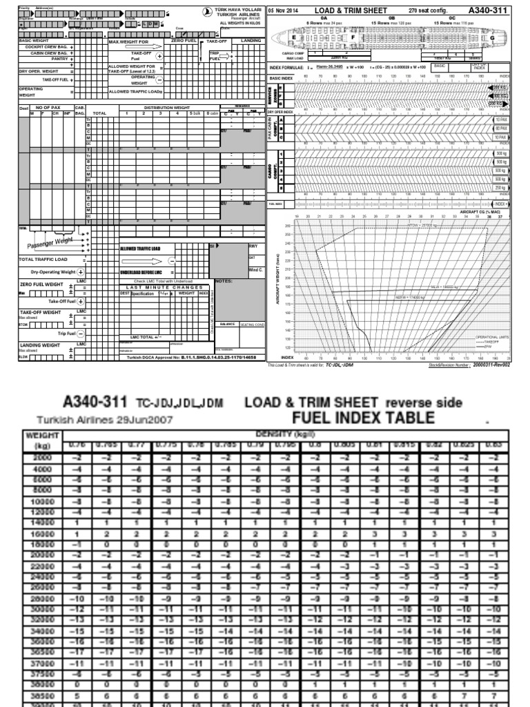 Turkish Airlines A340 Load & Trim Sheet | PDF | Aerospace | Aeronautics