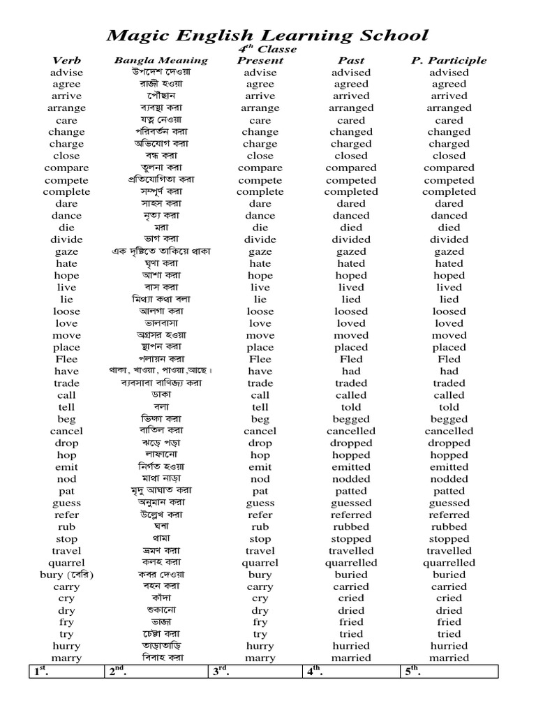 Magic English Learning School: 4 Classe Verb Present Past P. Participle ...