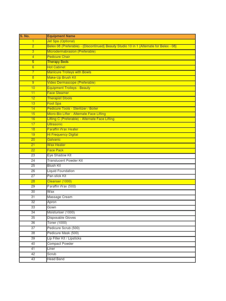 Final Report Final (AutoRecovered) | PDF | Hygiene | Integumentary System