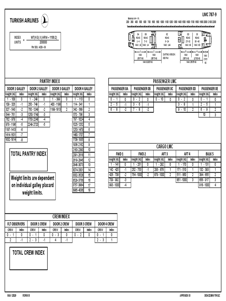 THY B787-9 Loadsheet | PDF | Aeronautics | Vehicles