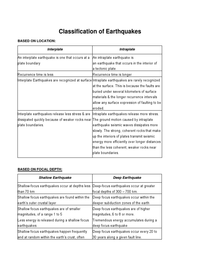 Classification of Earthquakes | PDF | Earthquakes | Geological Hazards