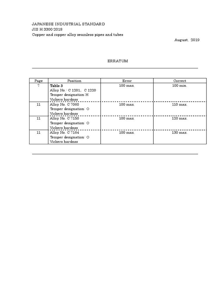 Jis h3300 | PDF