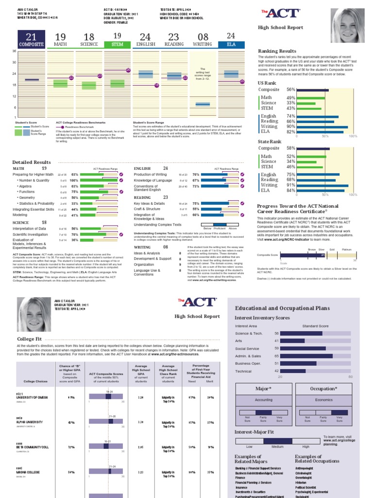 Act Student Report | PDF | Science, Technology, Engineering, And ...