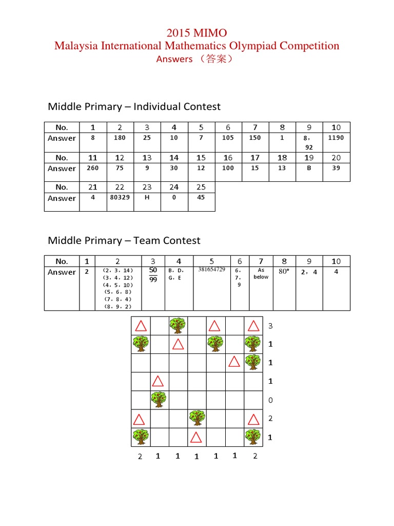 2015 MIMO Answers PDF | PDF