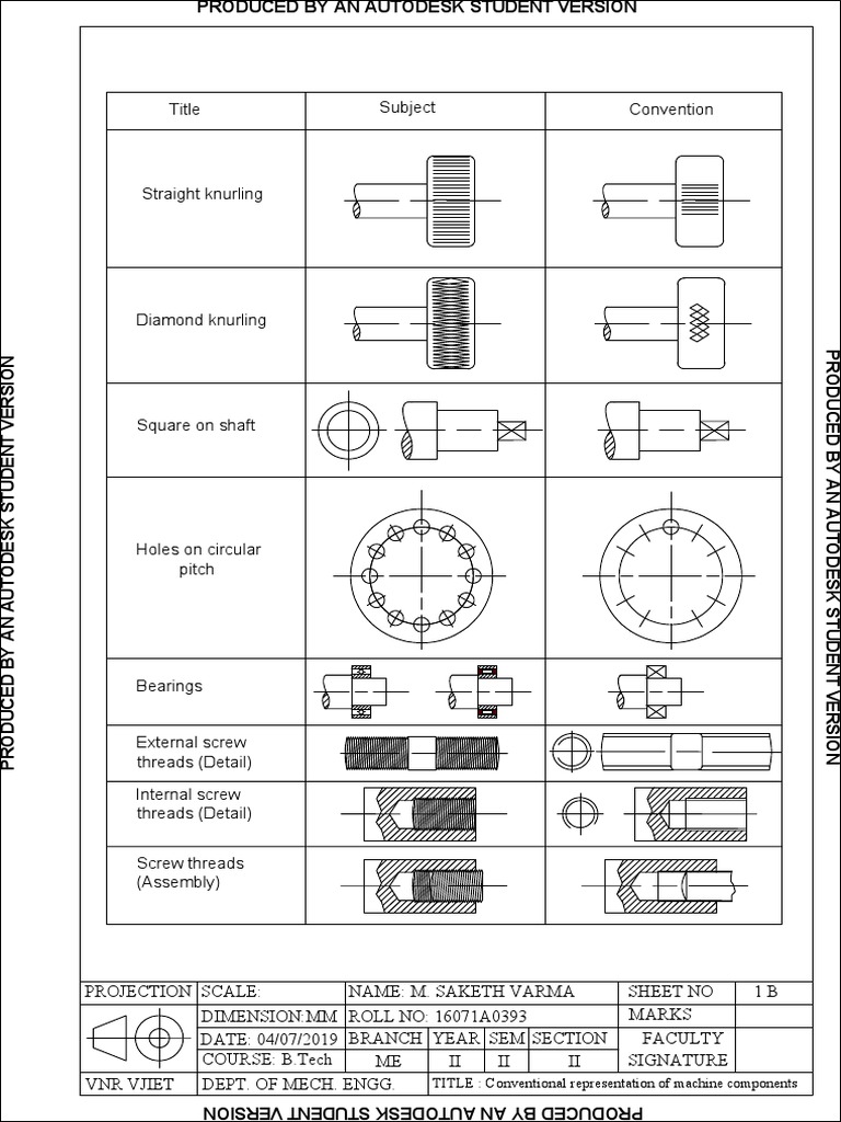 Title Subject Convention: TITLE: Conventional Representation of Machine ...