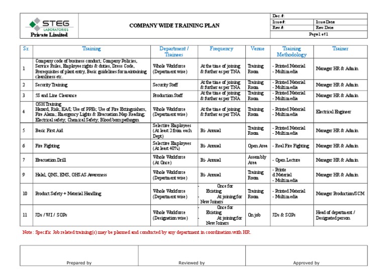 Company Wide Employee Training Plan | PDF | Prevention | Safety