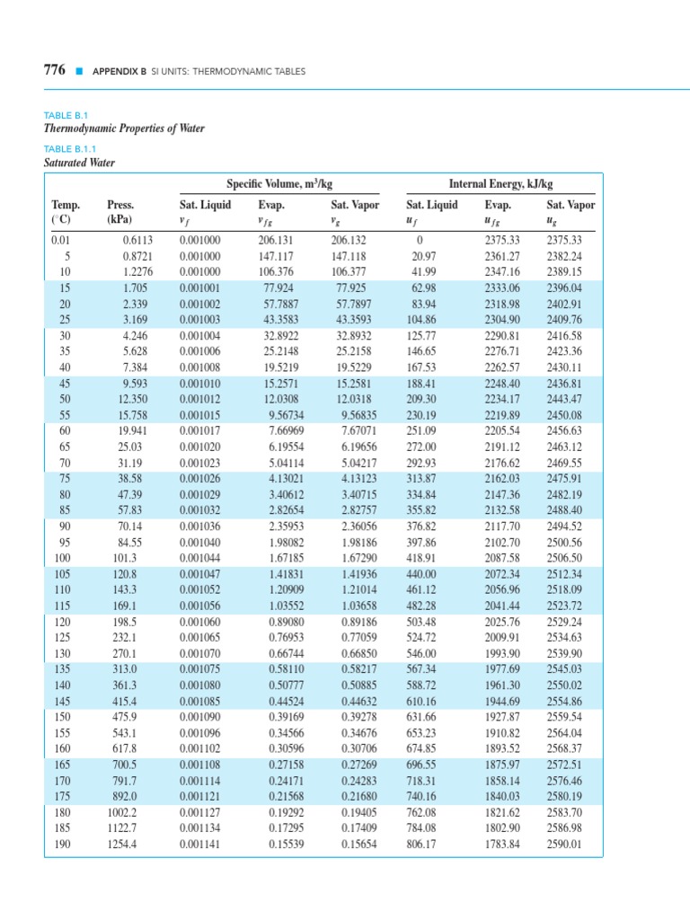 Steam Tables | PDF | Enthalpy | Pressure