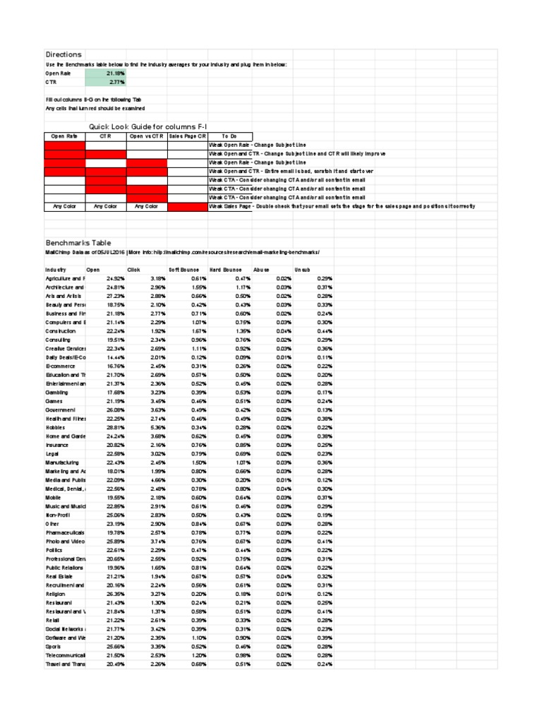 Email Optimization Tracker | PDF | World Wide Web | Internet & Web