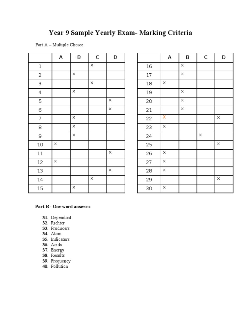 Year 9 Exam Marking Criteria Guide | PDF | Atomic Nucleus | Series And ...