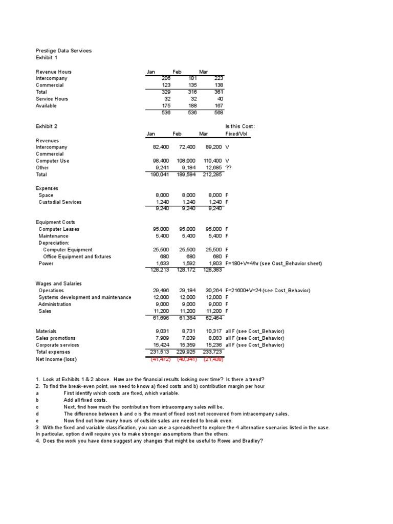 Prestige Data Services Exhibit 1 Jan Feb Mar | PDF | Errors And ...