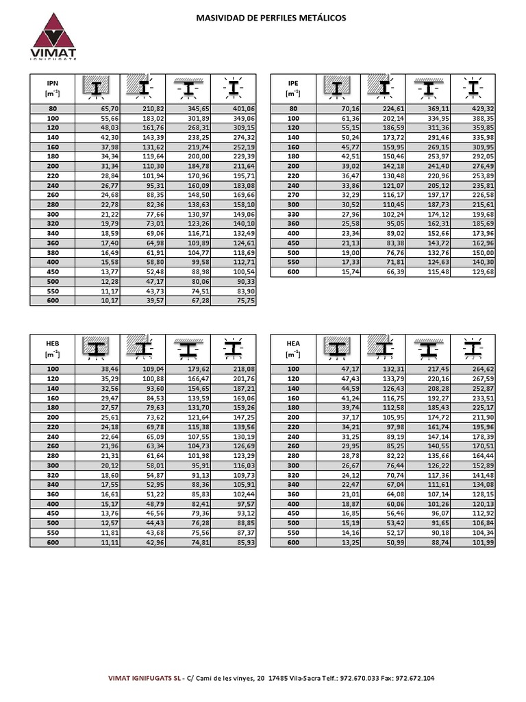 Masividades de Perfiles Metálicos | PDF