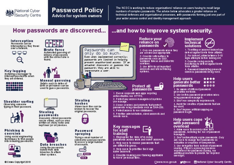 Password Policy Infographic | PDF | Access Control | Password