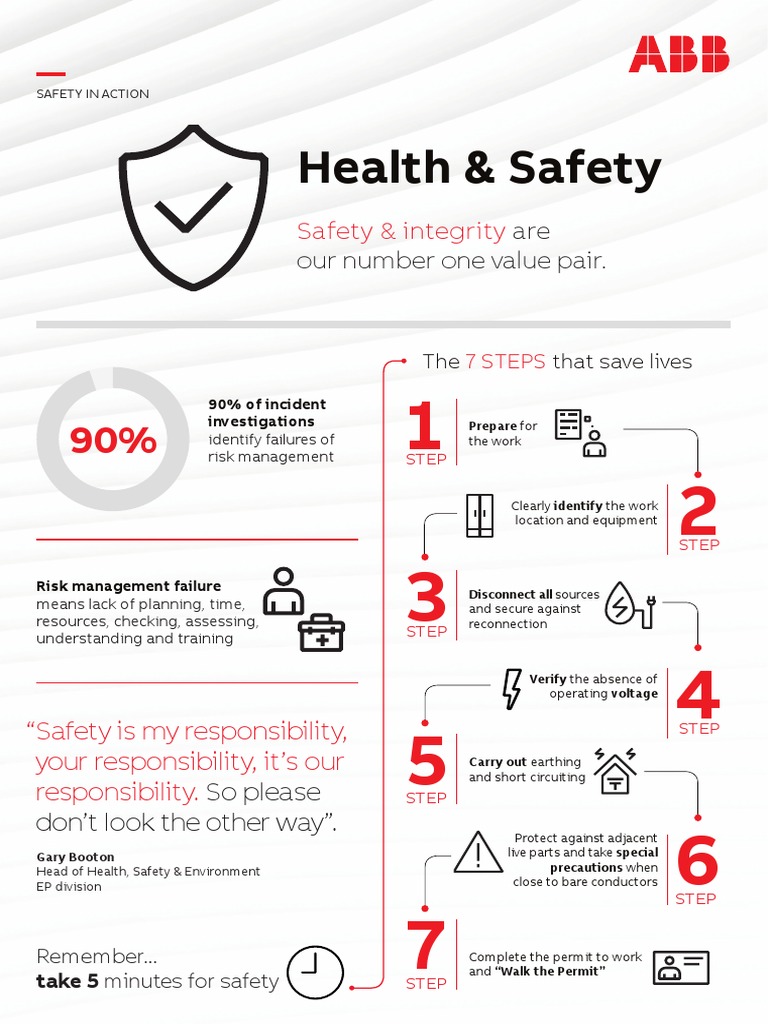 Safety Infographic | Download Free PDF | Risk Management | Prevention