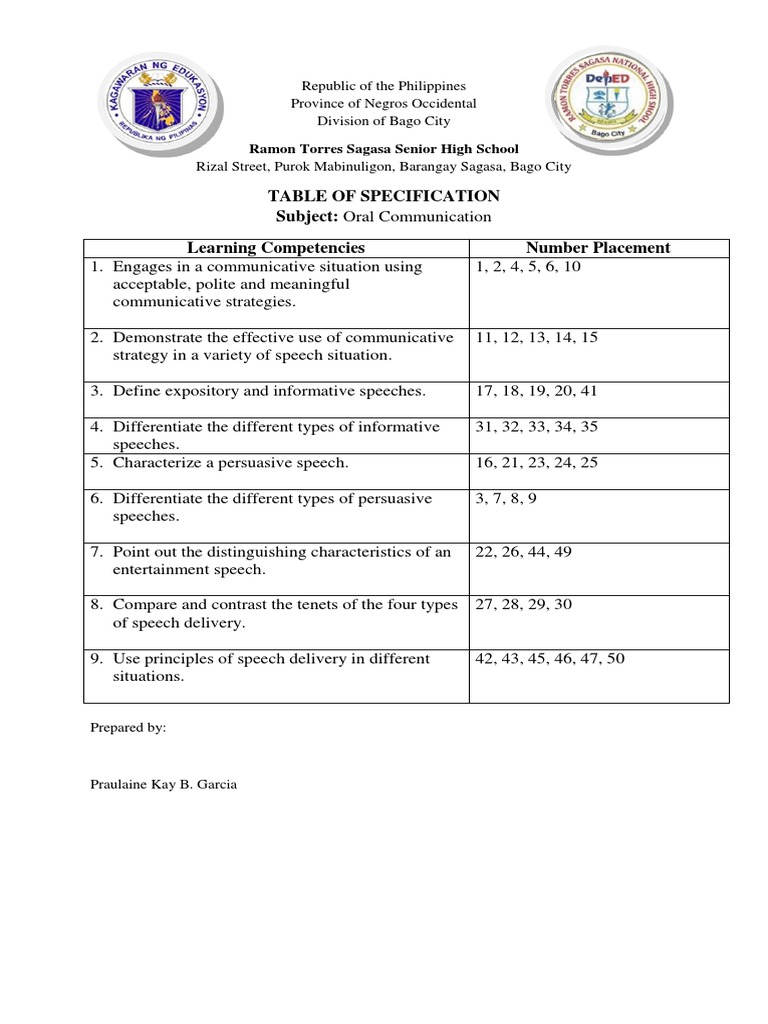 TOS OC 2nd Quarter Examination | PDF
