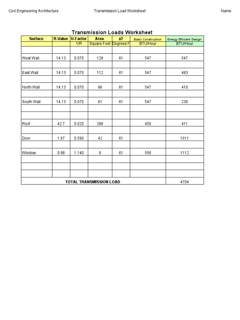 Unit2 2 2 3 A SRa TransmissionLoadWorksheet - Sheet1 | PDF | Economic ...