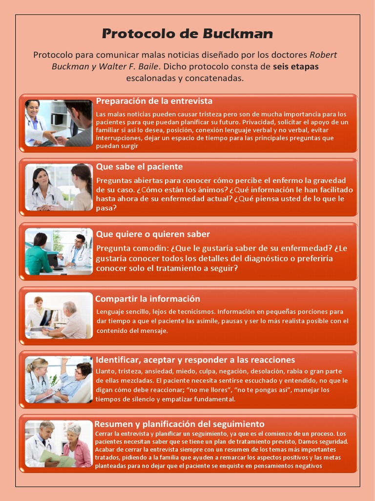 Infog - Protocolo de Buckman | PDF | Conceptos psicologicos | Ciencias del comportamiento