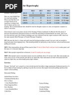 Prilepin's Chart | PDF | Weightlifting | Sports