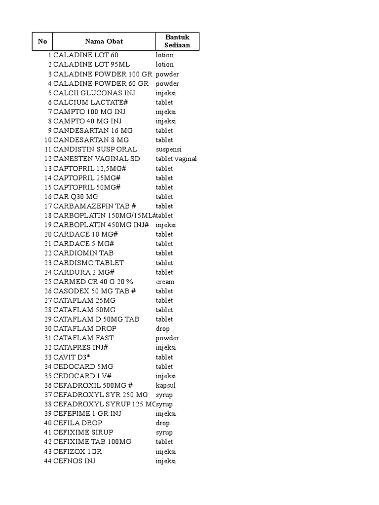 Kes Form | PDF | Drugs | Pharmacology