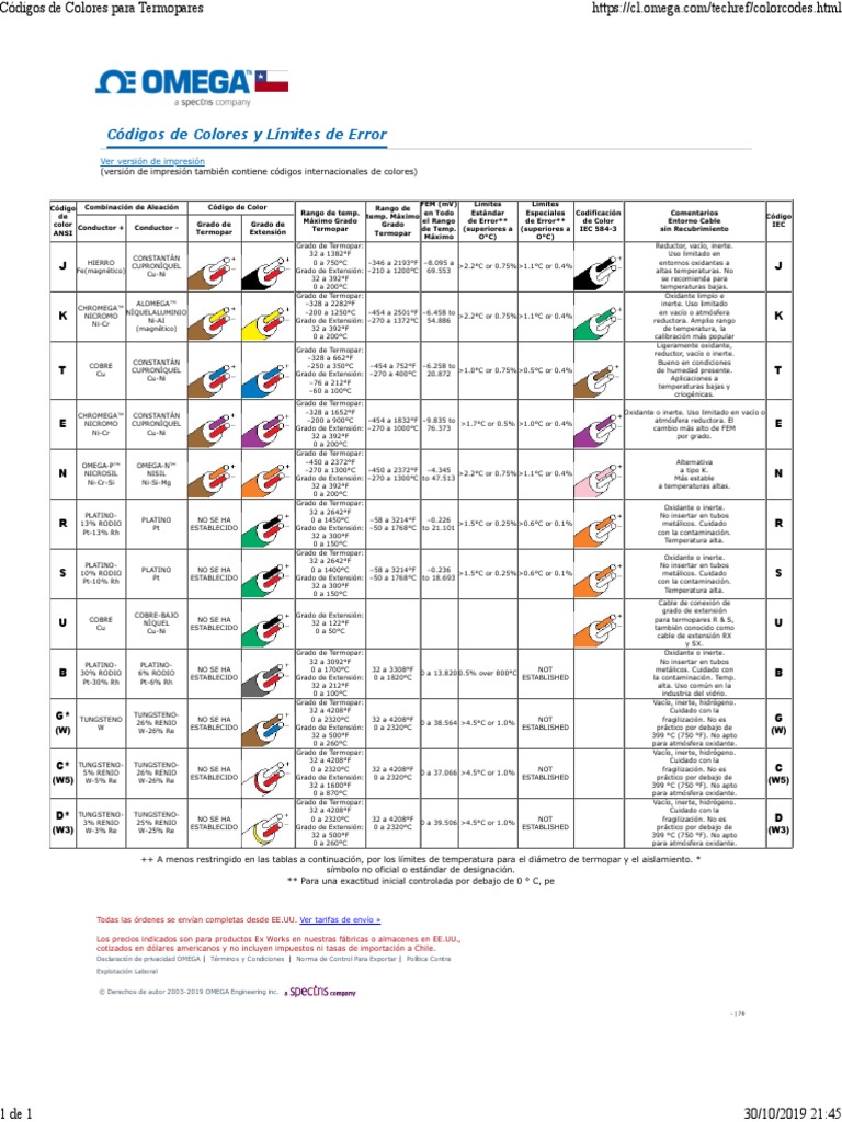 Codigo de Colores | PDF | Platino | Par termoeléctrico