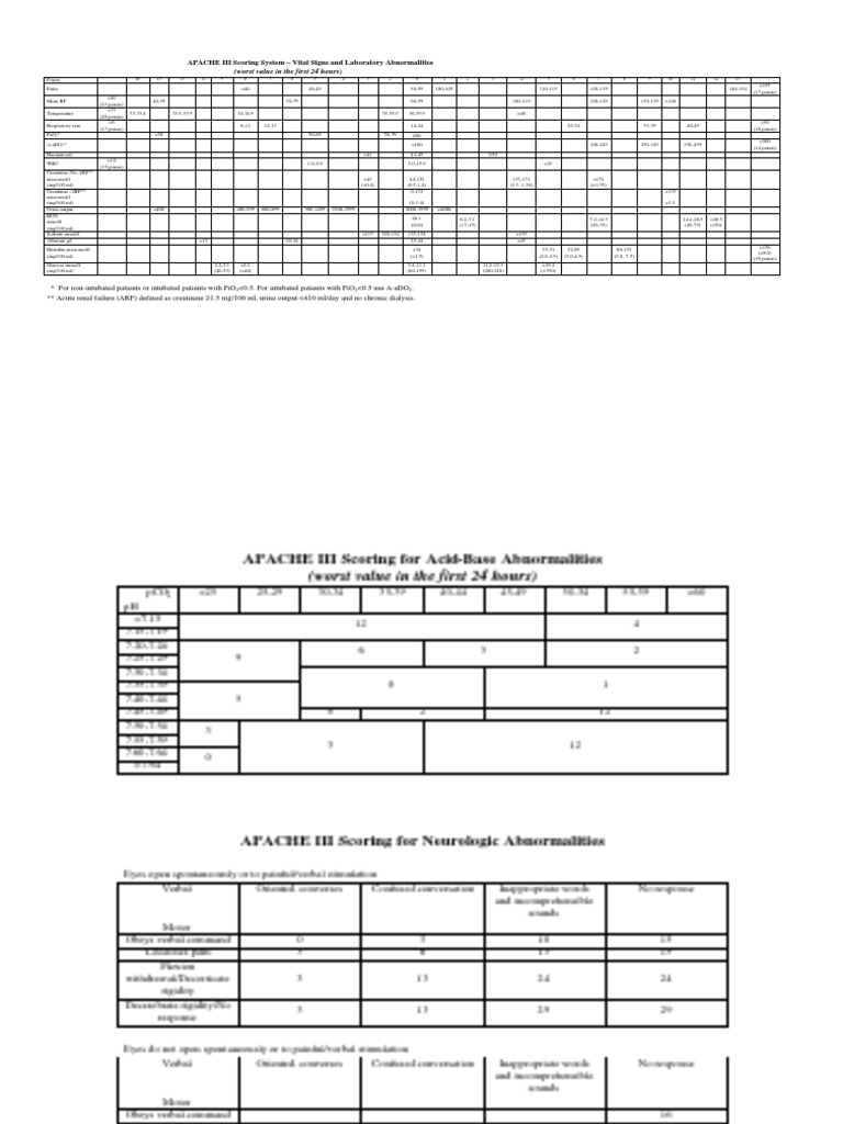 APACHE III Scoring System - Vital Signs and Laboratory Abnormalities ...