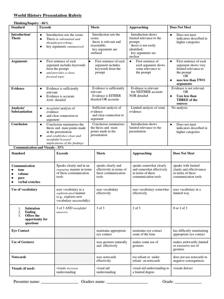 World History Presentation Rubric: Thought-Provoking | PDF | Vocabulary ...