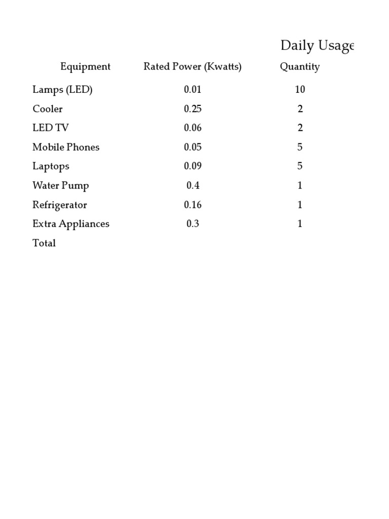 Daily Electricity Consumption Breakdown for an Office: An Analysis of ...