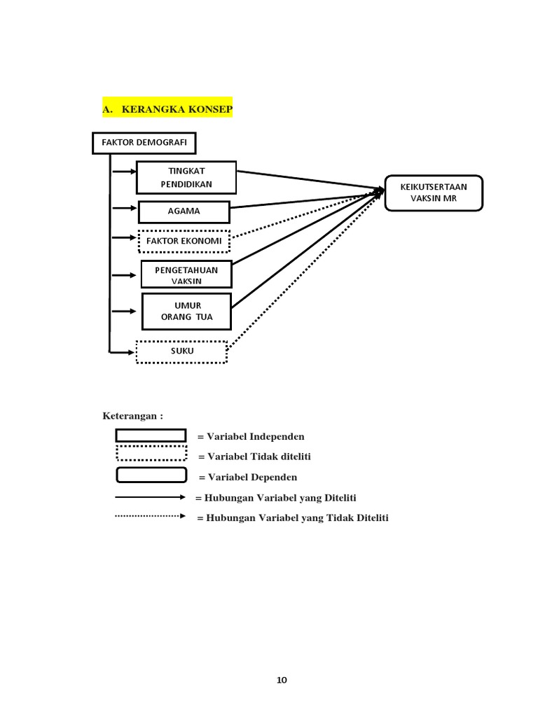 Kerangka Konsep Proposal | PDF