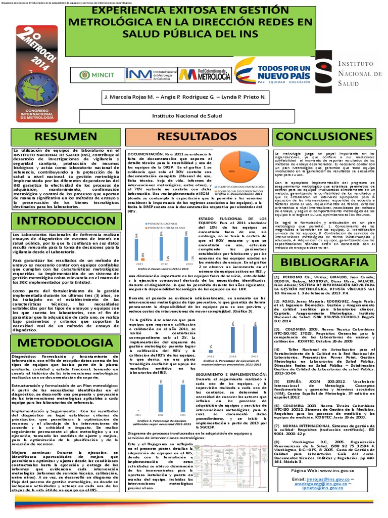Poster Metrologia | PDF | Metrología