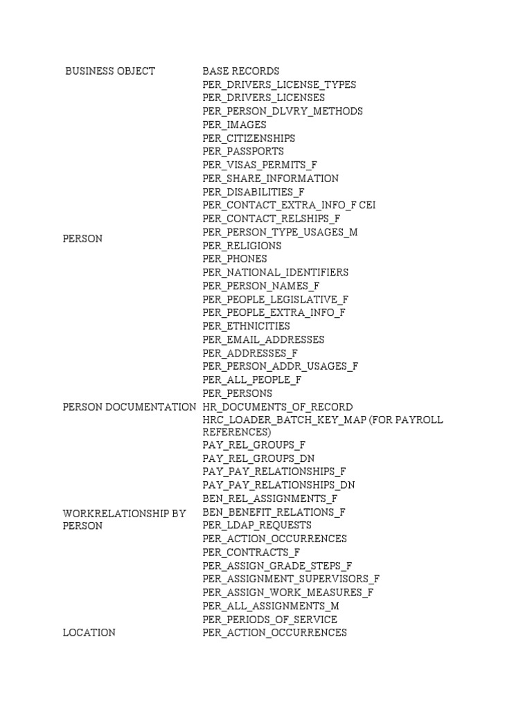 HCM Tables and Views Overview | PDF | Data | Information Science