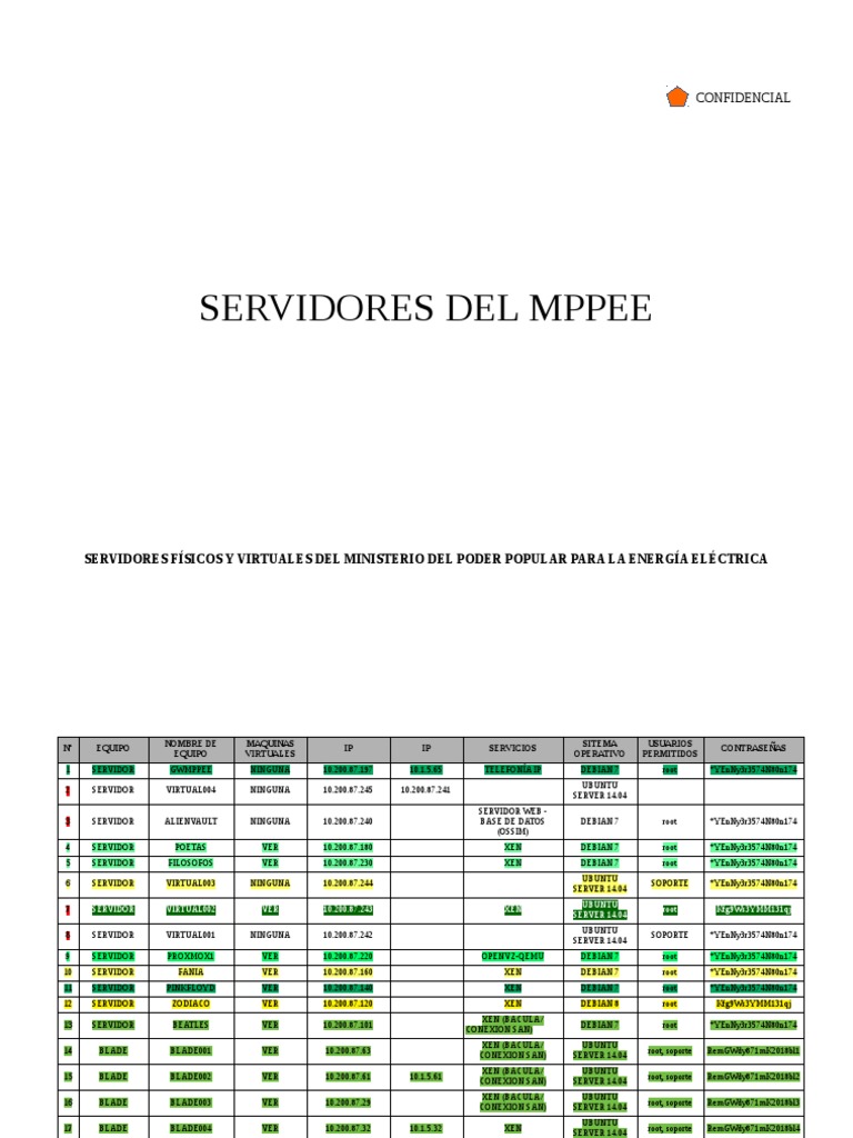 Estructura Odt | PDF | Servidor HTTP Apache | Servidor (Computación)