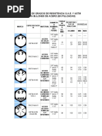 Medidas de Bulones Hexagonales | PDF