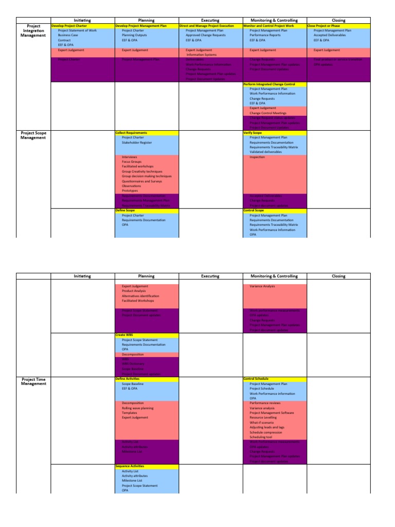 Initiating Planning Executing Monitoring & Controlling Closing Project ...