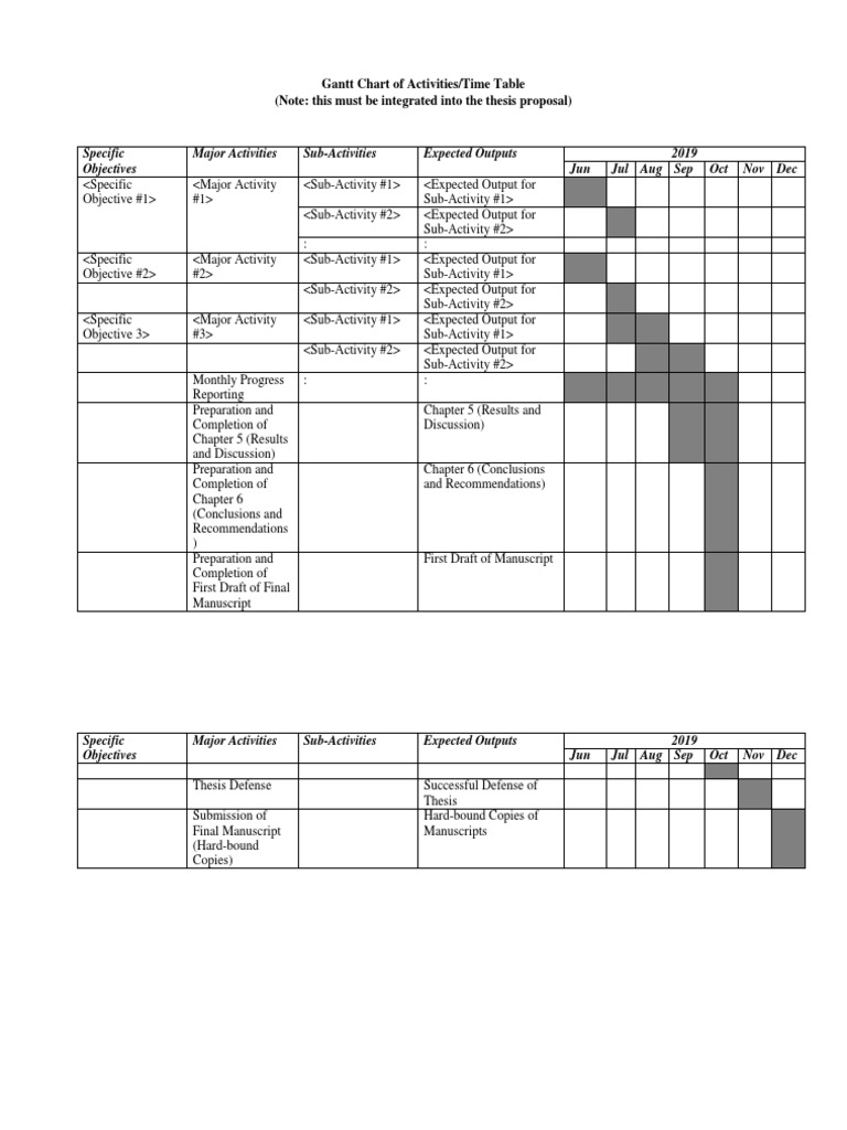 Sample GanttChart | PDF