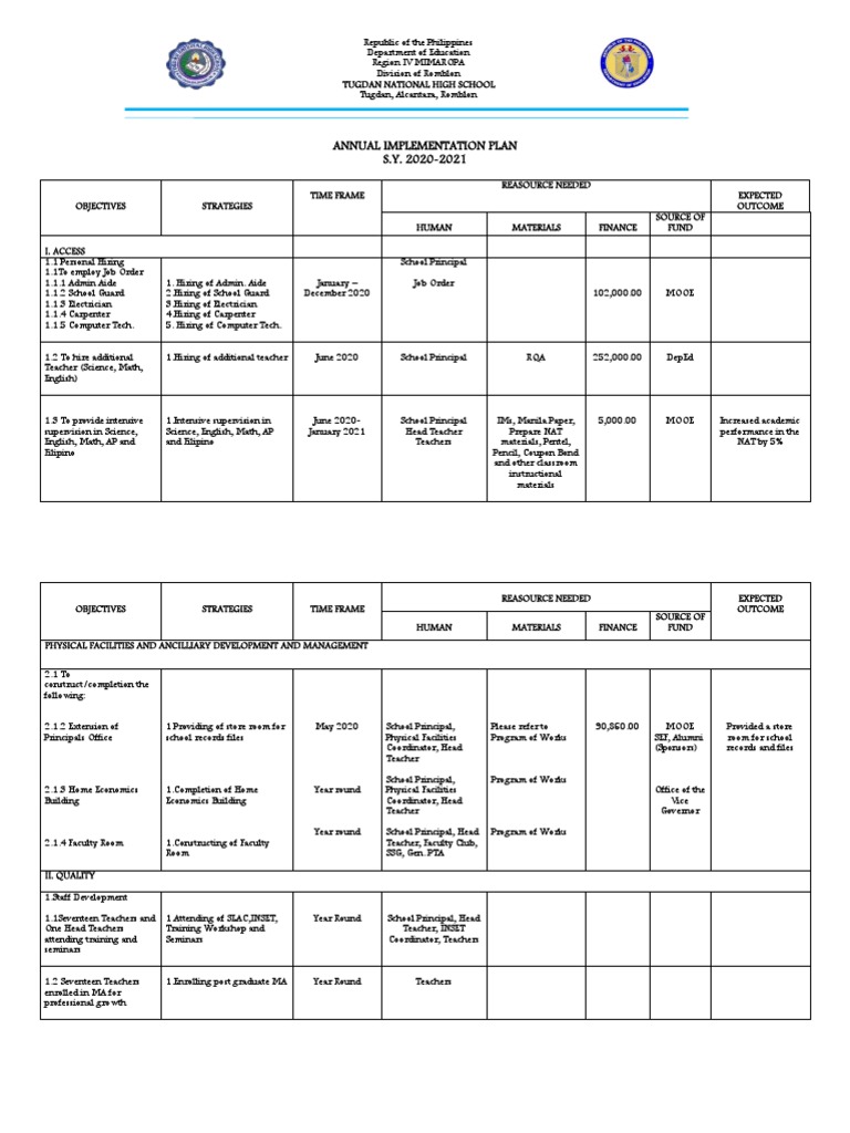 Annual Implementation Plan S.Y. 2020-2021 | PDF | Teachers | Learning