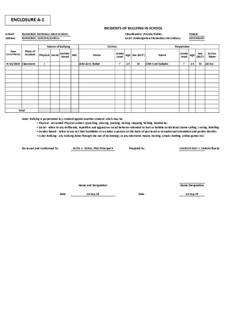 DM CPP Enclosures (1) Barucboc Nhs | PDF | Child Abuse | Psychological ...