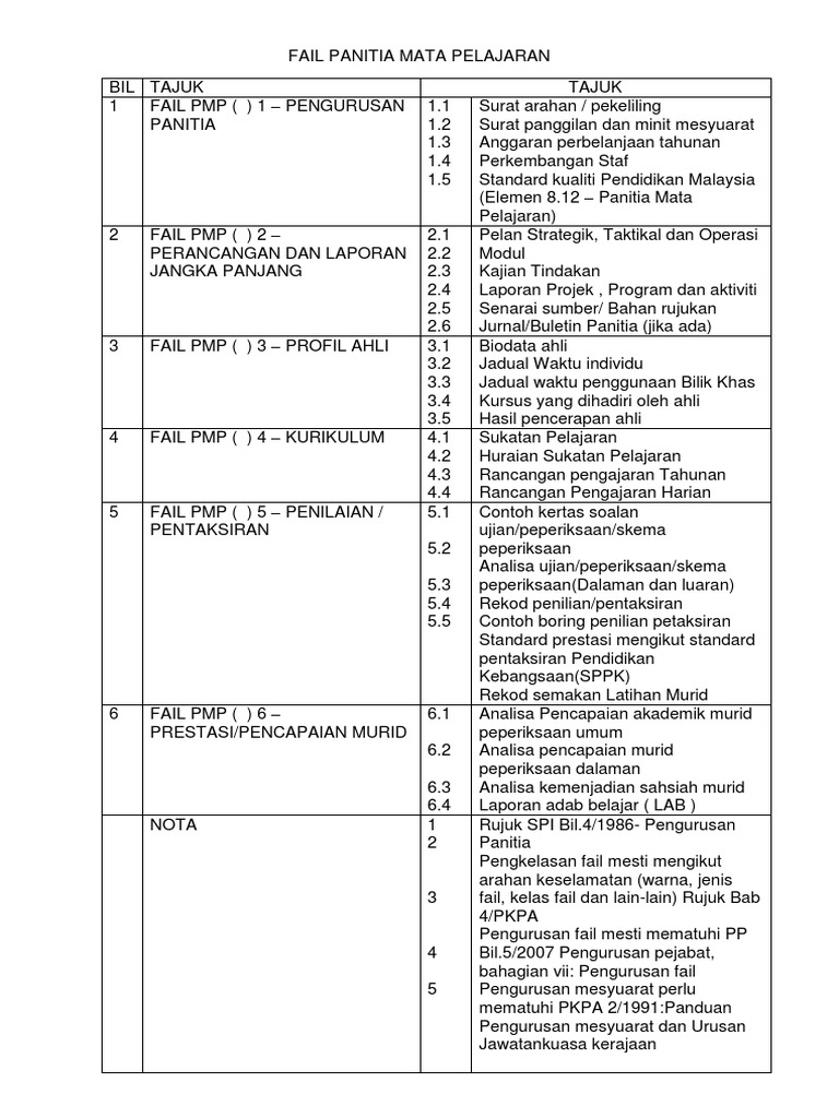 Fail Panitia Mata Pelajaran | PDF