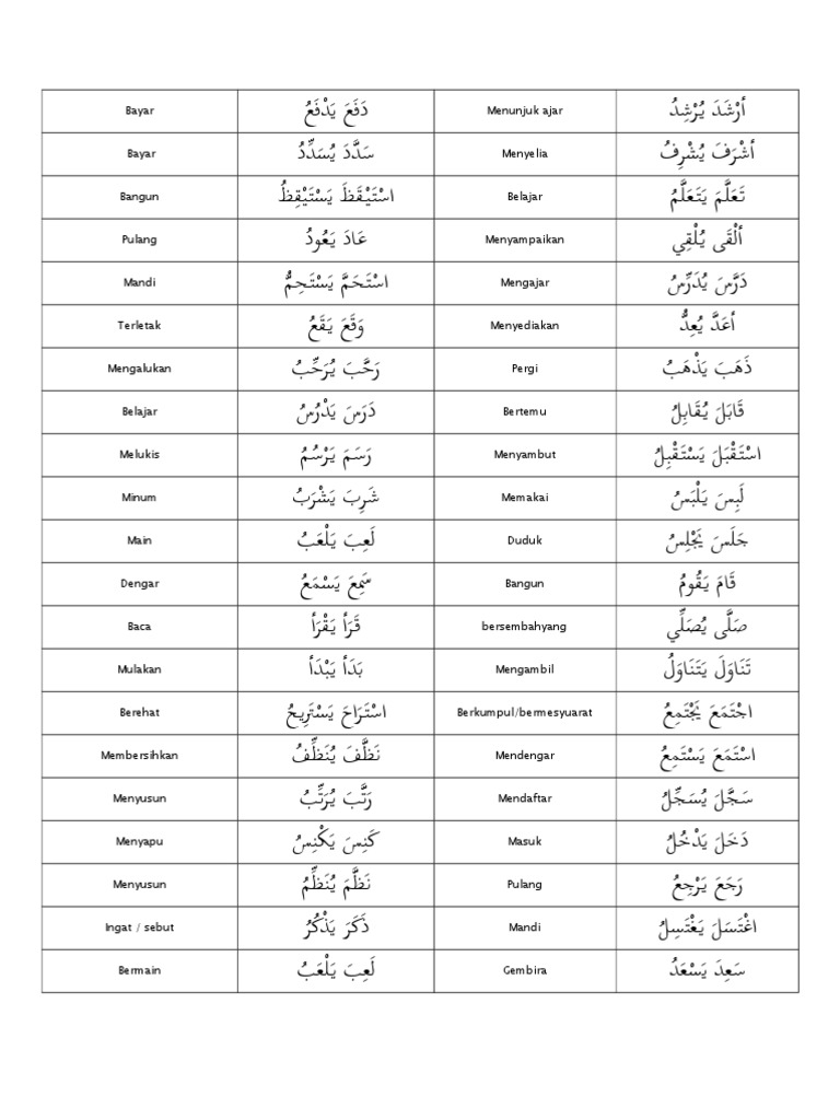 Mufradat Bahasa Arab 1 | PDF