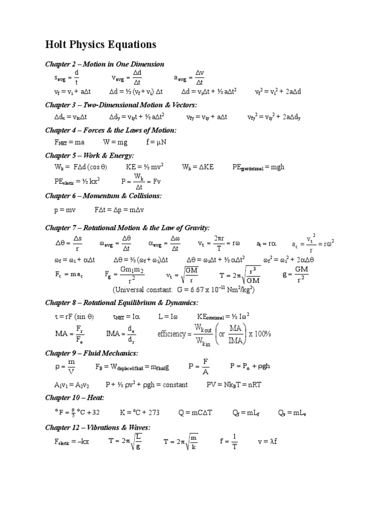 Key Physics Equations from Holt Physics Covering Motion, Forces, Energy ...