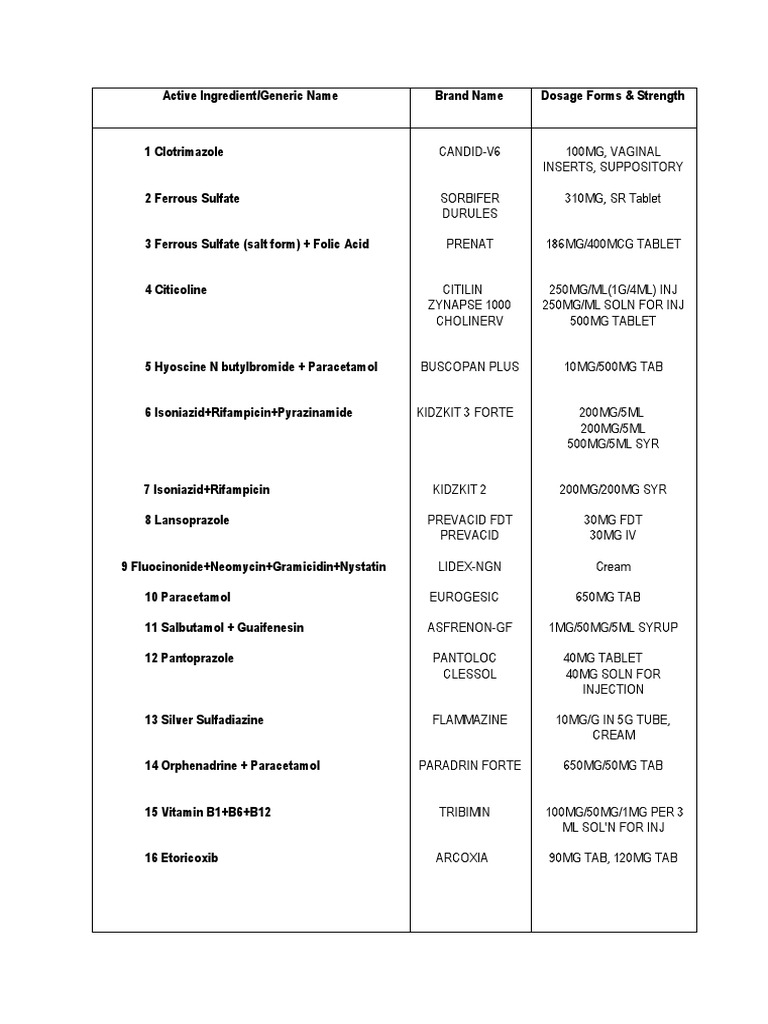 A Comprehensive Listing of Active Pharmaceutical Ingredients and their ...