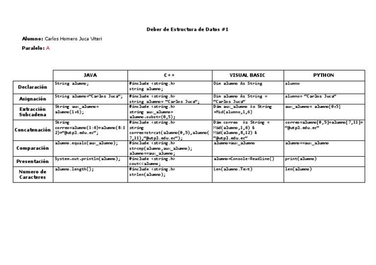 Deber Estructura#1 | PDF
