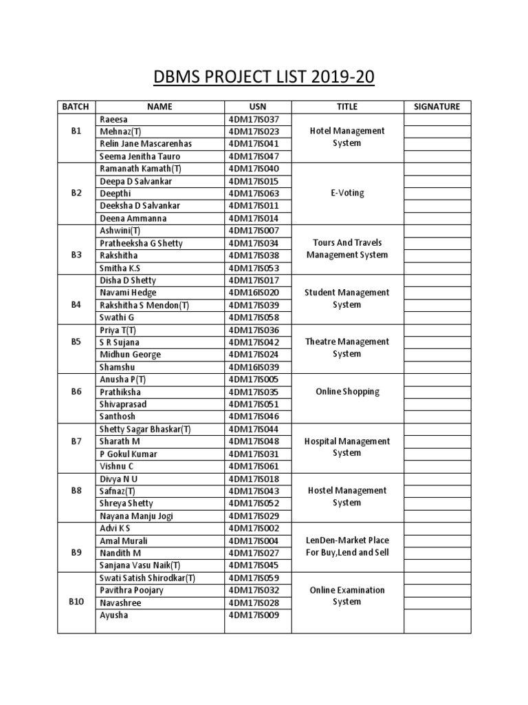 Dbms Project List 2019-20: Batch Name USN Title Signature | PDF