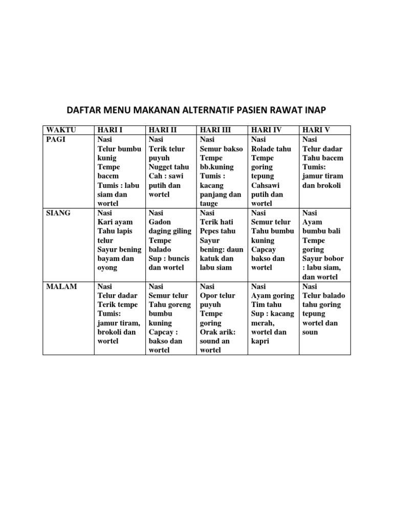 Daftar Menu Makanan Alternatif Pasien Rawat Inap | PDF