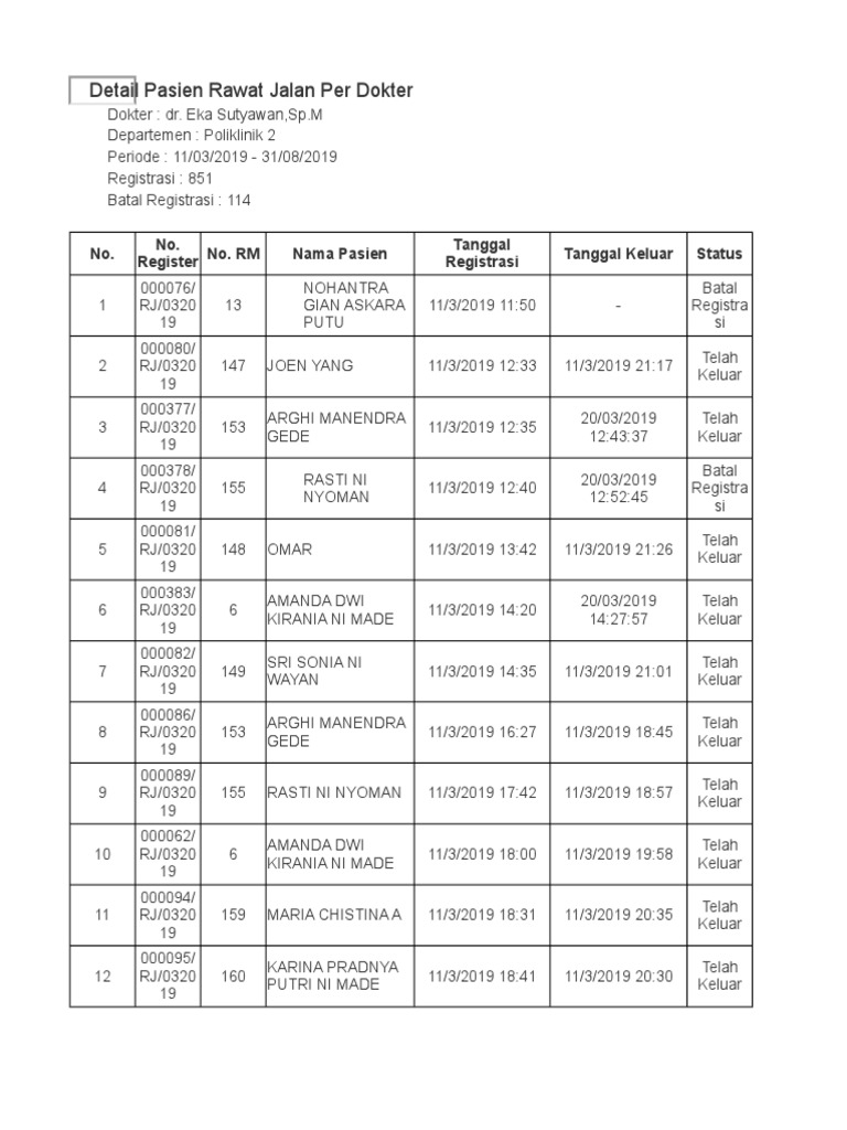 Rekapan Pasien Rawat Jalan DR Eka | PDF