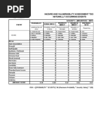 HVA Natural Disaster Puskesmas Carita | PDF | Hazards | Emergency ...