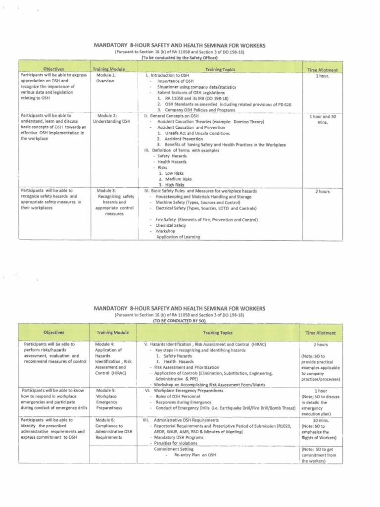 8 Hours Training Module For Workers | PDF