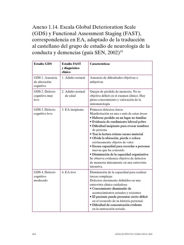 Gds | PDF | Enfermedad de Alzheimer | Memoria